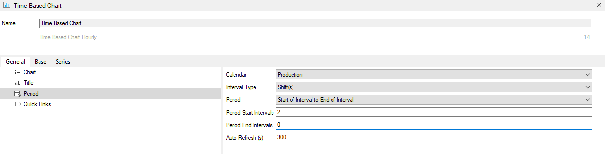 Regression Analysis With The Time Series Chart – Flow Support