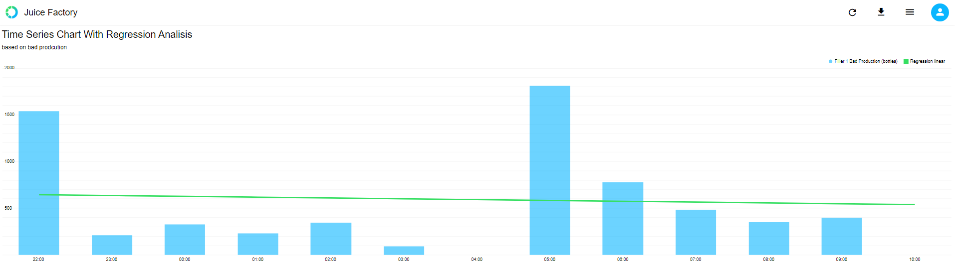 Regression Analysis With The Time Series Chart – Flow Support
