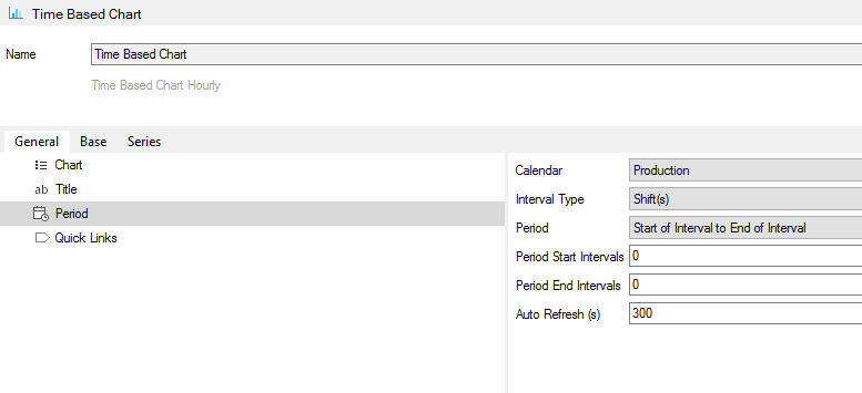Regression Analysis With The Time Series Chart – Flow Support