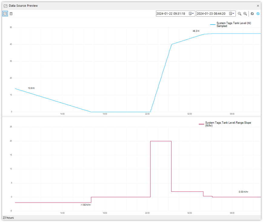 Tag Transforms – Flow Support